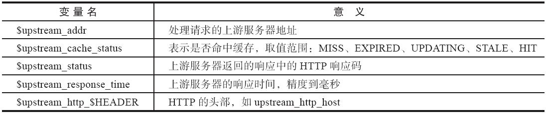 深入理解nginx:模块开发与架构解析:第二章 Nginx的配置 Trino的树洞