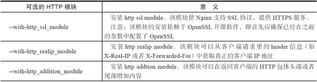 深入理解nginx：模块开发与架构解析：第一章 研究nginx前的准备工作 Trino的树洞