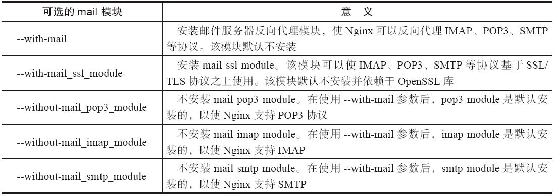 深入理解nginx：模块开发与架构解析：第一章 研究nginx前的准备工作 Trino的树洞